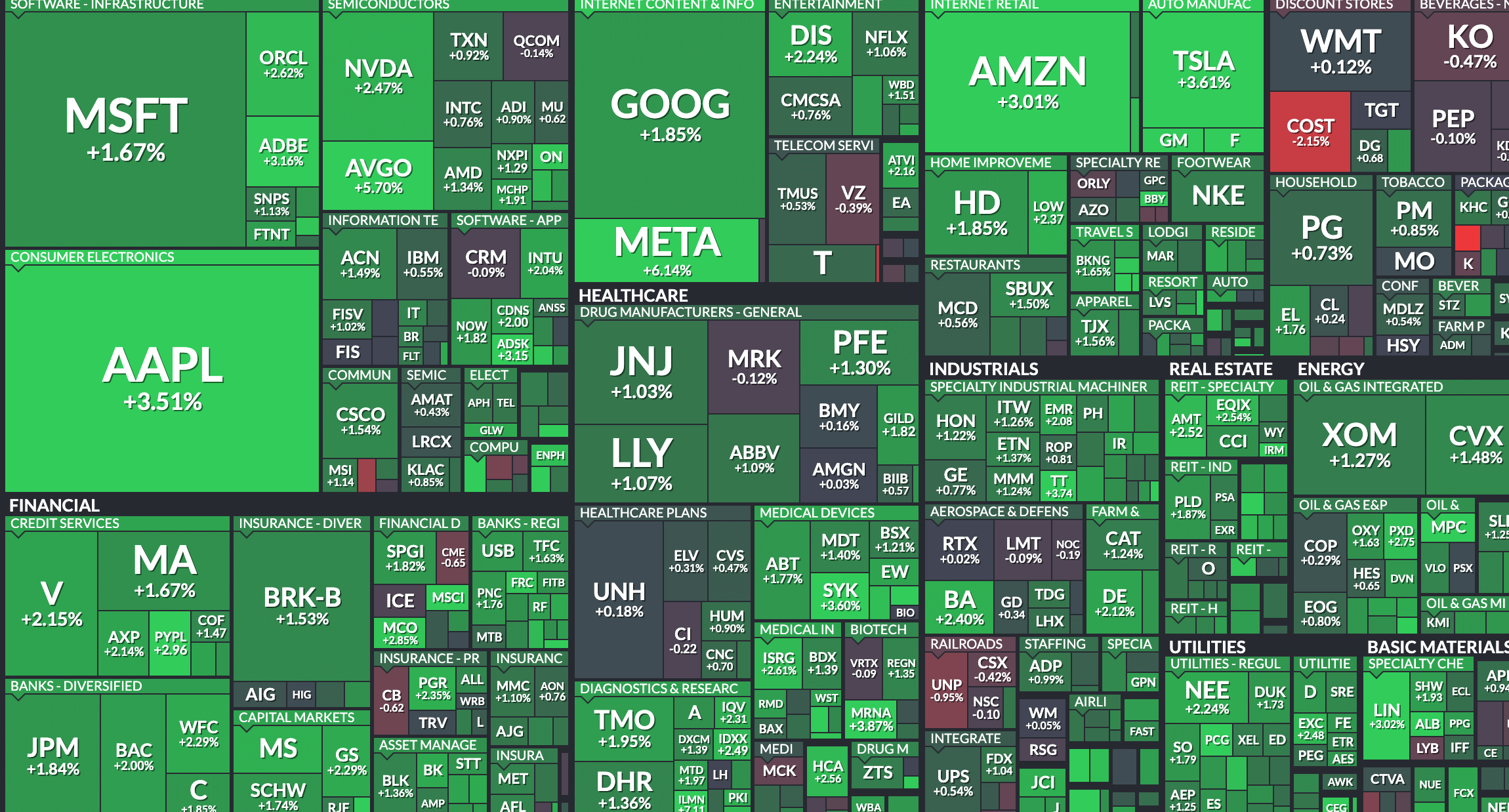 Podcast : les 20 titres les plus populaires à la Bourse - Ca$hMire plus
